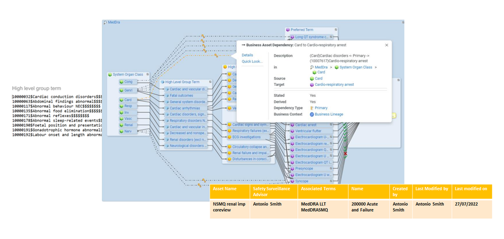 PHARMA DATA & PROCESS CONSOLIDATION – Sielo